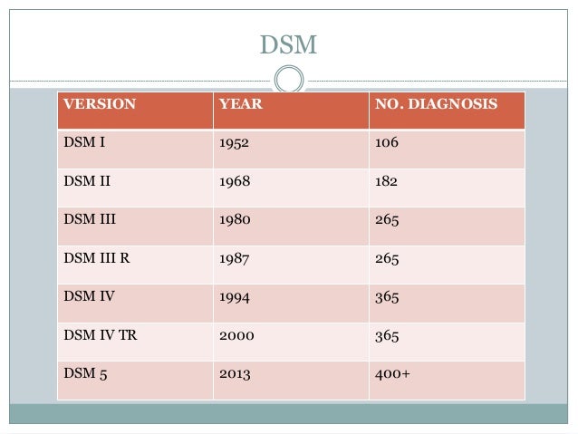 Classification of Psychiatric disorders