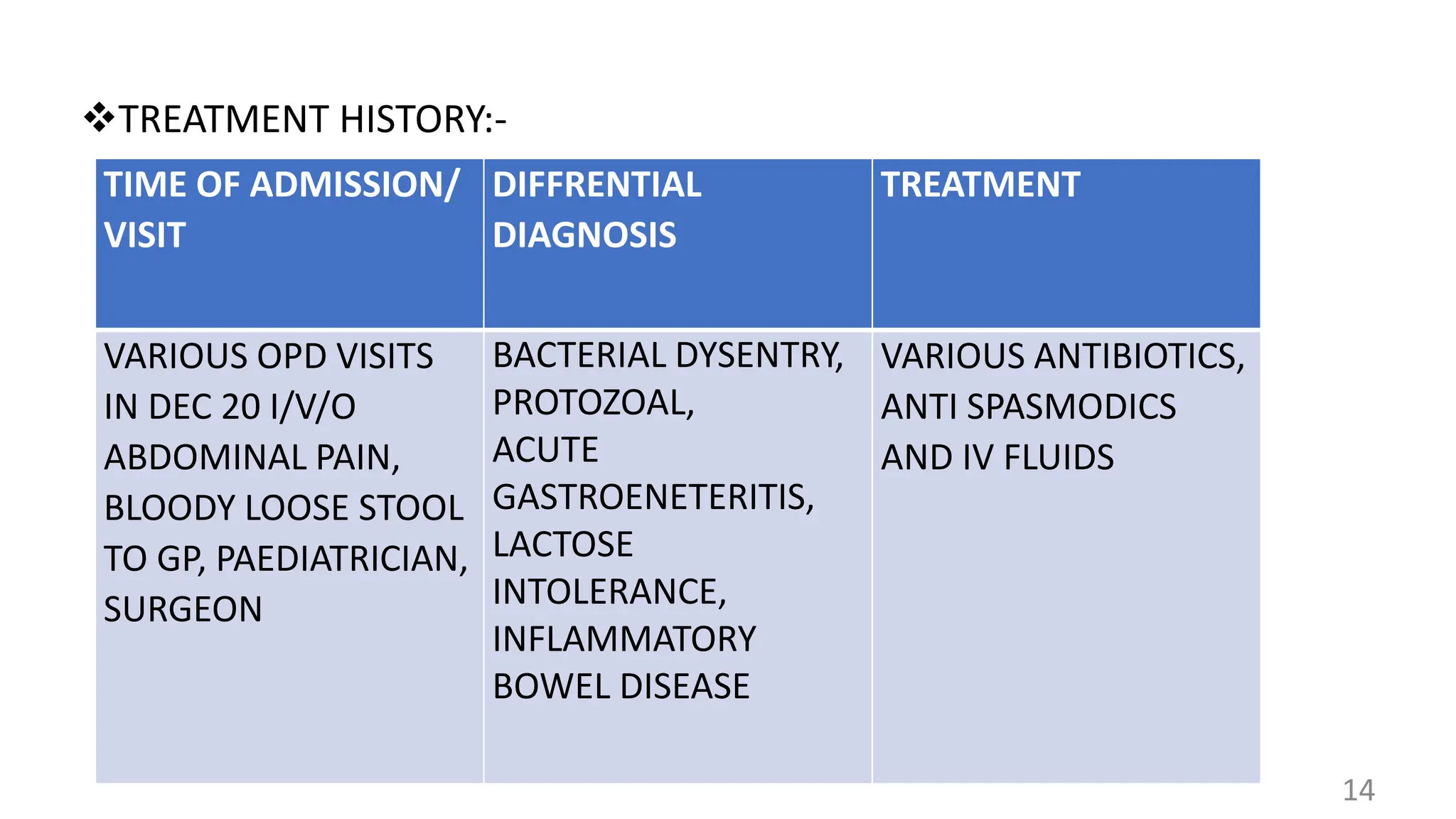 DIAGNOSTIC DILLEMA P/R Bleed Ulcerative Colitis.pptx