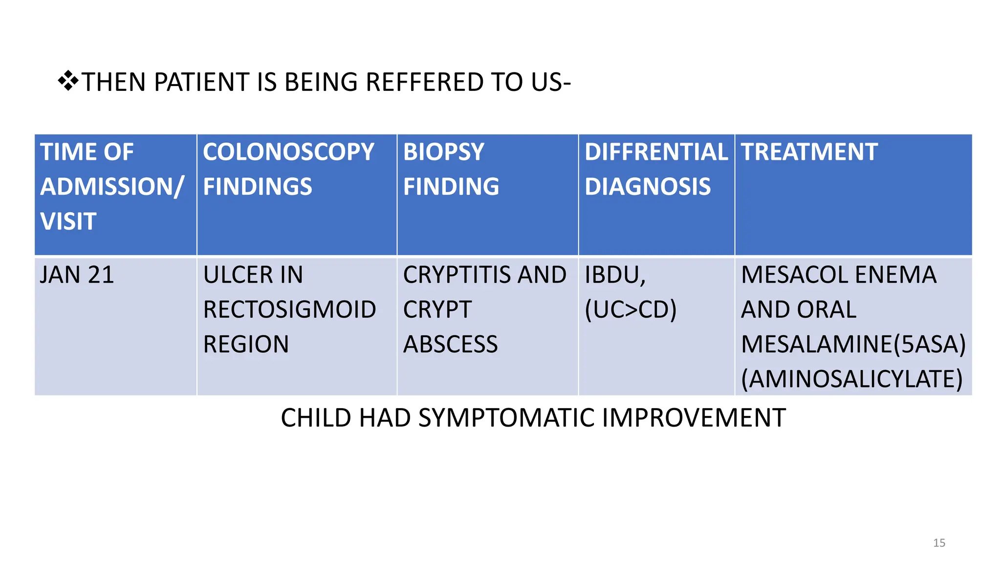 DIAGNOSTIC DILLEMA P/R Bleed Ulcerative Colitis.pptx