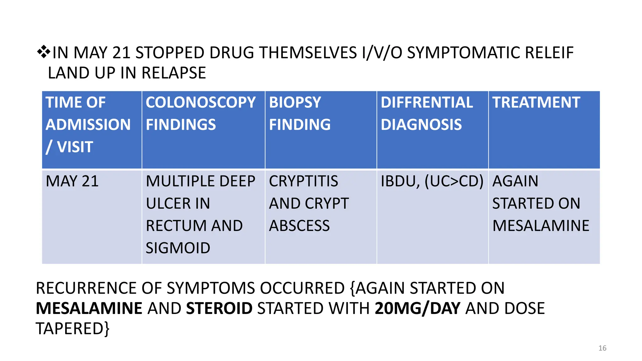 DIAGNOSTIC DILLEMA P/R Bleed Ulcerative Colitis.pptx