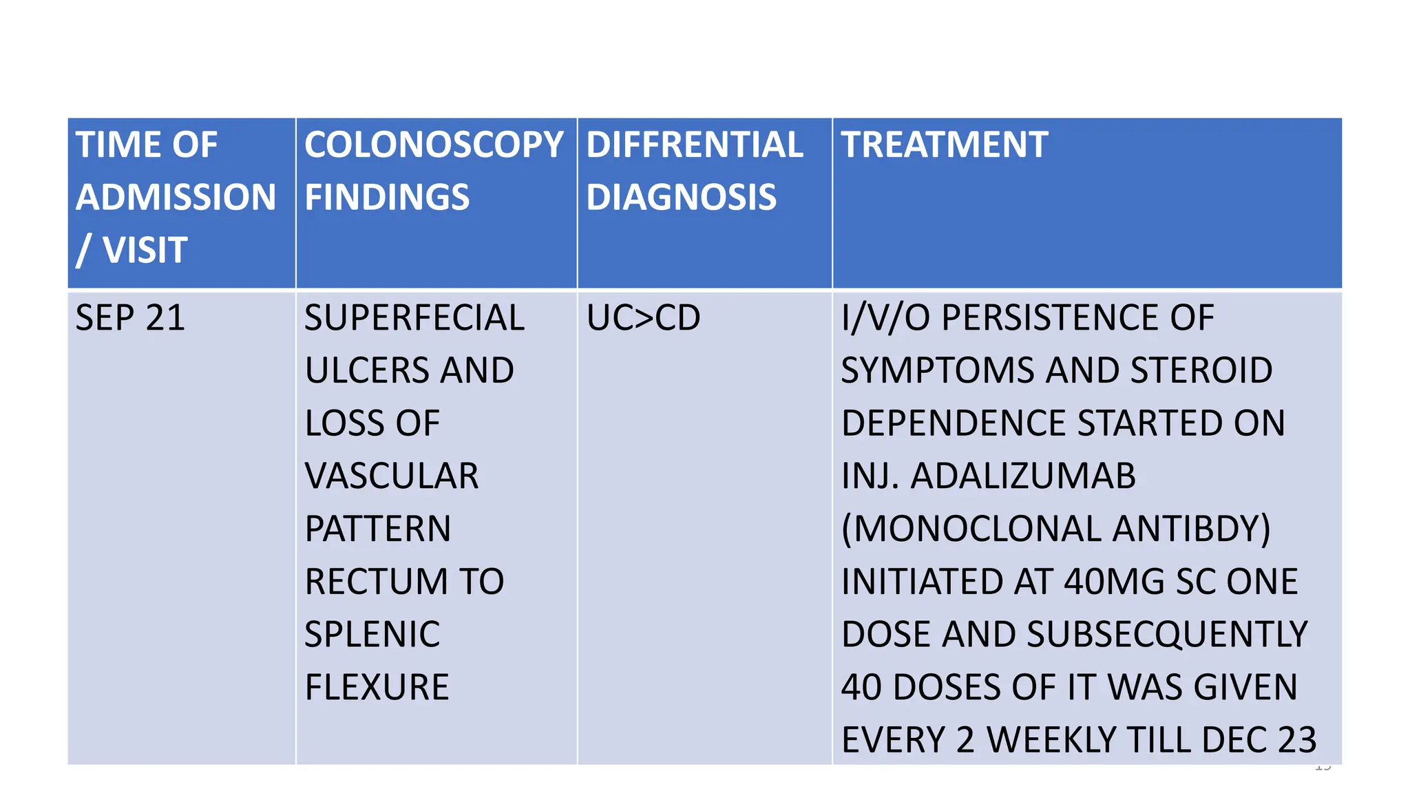 DIAGNOSTIC DILLEMA P/R Bleed Ulcerative Colitis.pptx