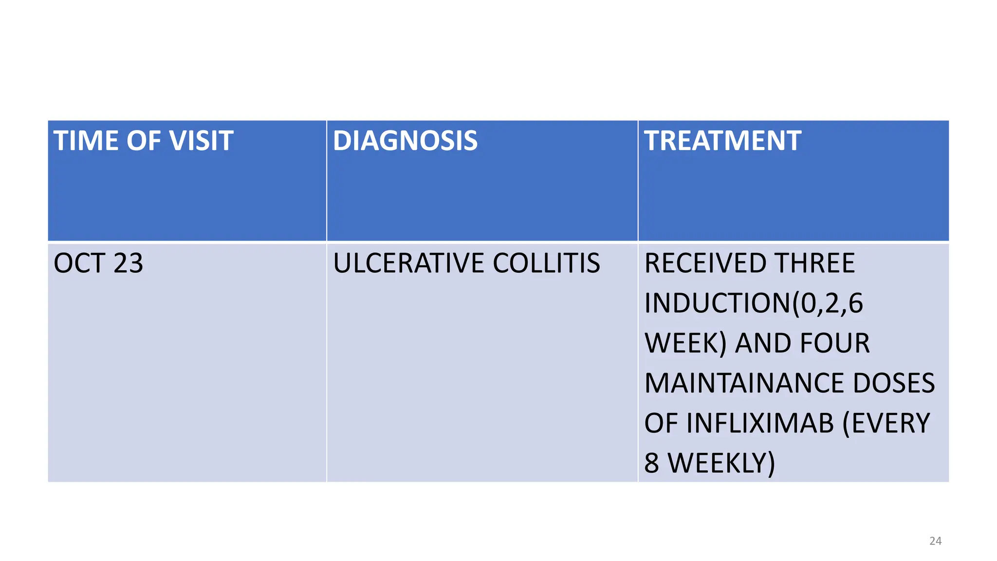 DIAGNOSTIC DILLEMA P/R Bleed Ulcerative Colitis.pptx