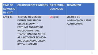 DIAGNOSTIC DILLEMA P/R Bleed Ulcerative Colitis.pptx