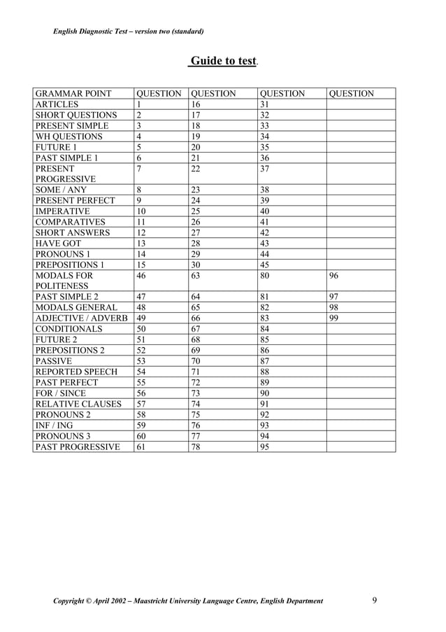 Diagnostic English Test PDF Diagnostic English Test PDF