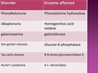 Diagnostic enzymes | PPTX