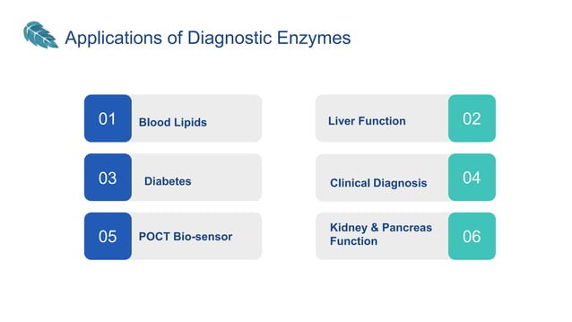 Diagnostic enzymes | PPTX | Endocrine and Metabolic Diseases | Diseases ...