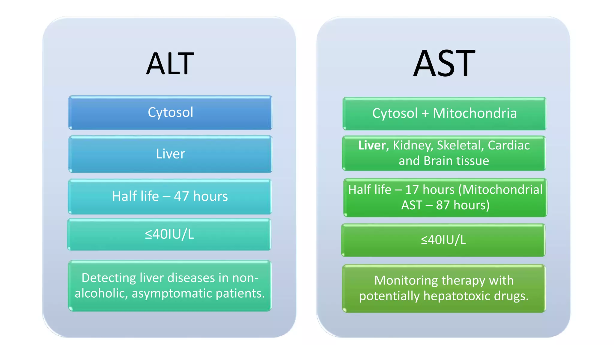ROLE OF LIVER ENZYMES IN DIAGNOSTIC PATHOLOGY | PPTX
