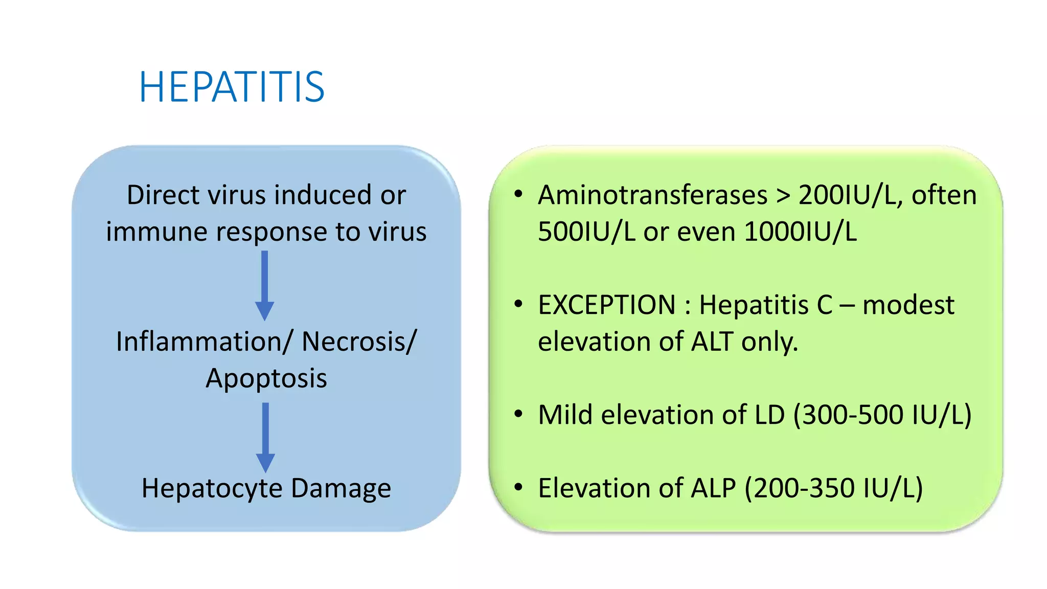 ROLE OF LIVER ENZYMES IN DIAGNOSTIC PATHOLOGY | PPTX