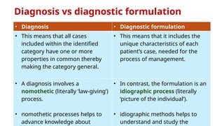 diagnostic formulation in psychiatry.pptx