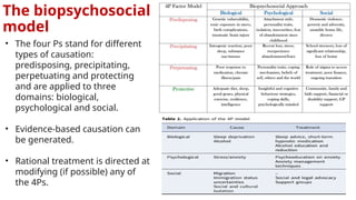 diagnostic formulation for psychiatric disorders2.pptx