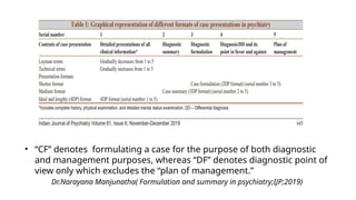 diagnostic formulation for psychiatric disorders2.pptx