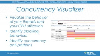 Performance and Debugging with the Diagnostics Hub in Visual Studio 2013 | PPT