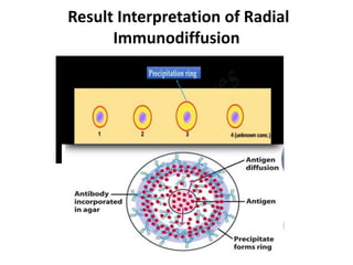Diagnostic immunology presentation | PPTX