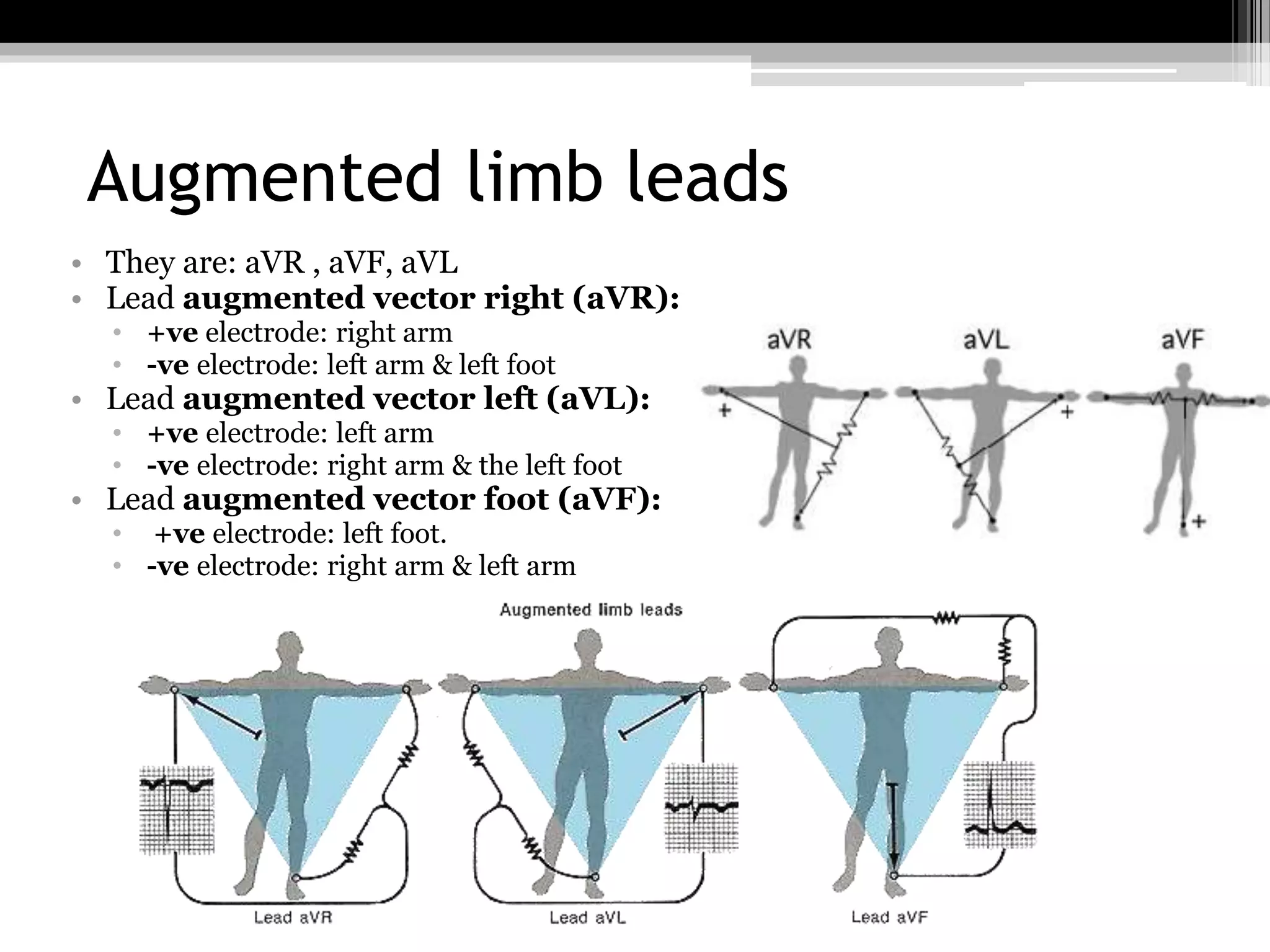 Diagnostic Investigations of Cardiovascular System | PPTX
