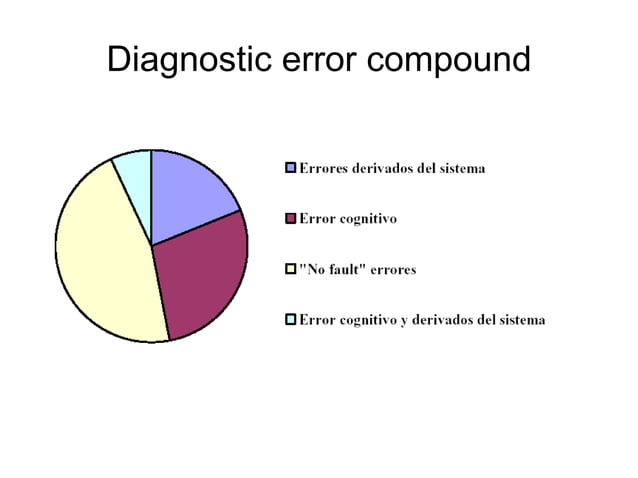 Diagnostic error in Medicine | PPT | Free Download
