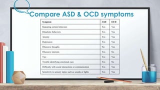 Diagnostic Label Presentation.pptx