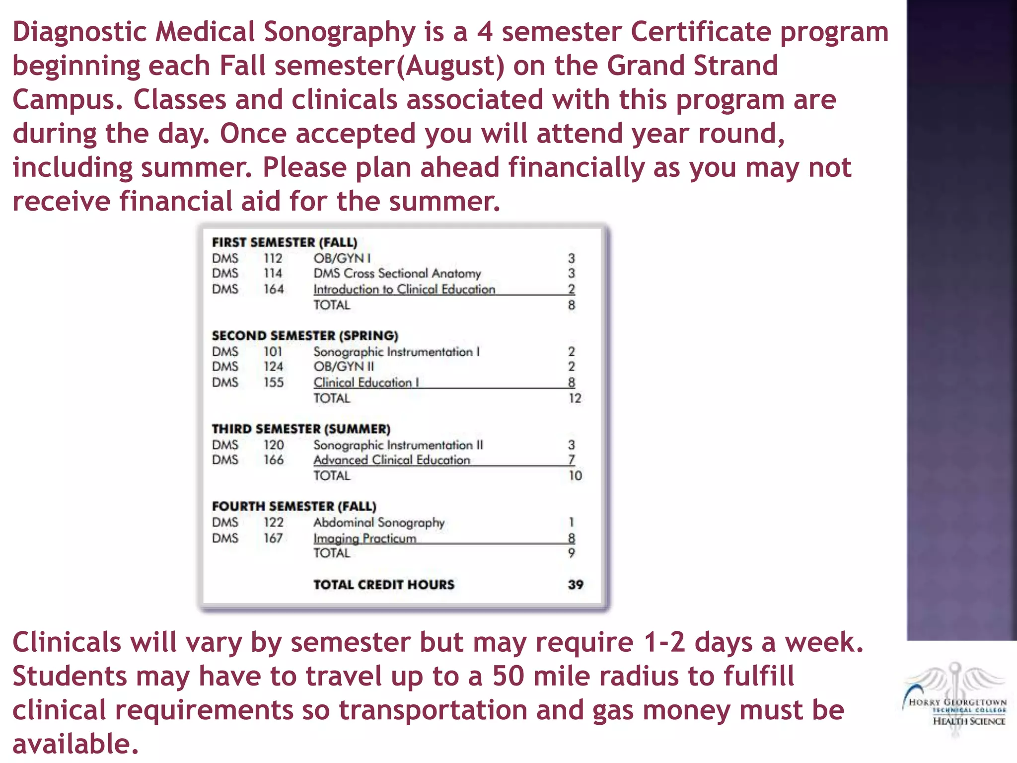 Diagnostic Medical Sonography STEPS Session | PPTX