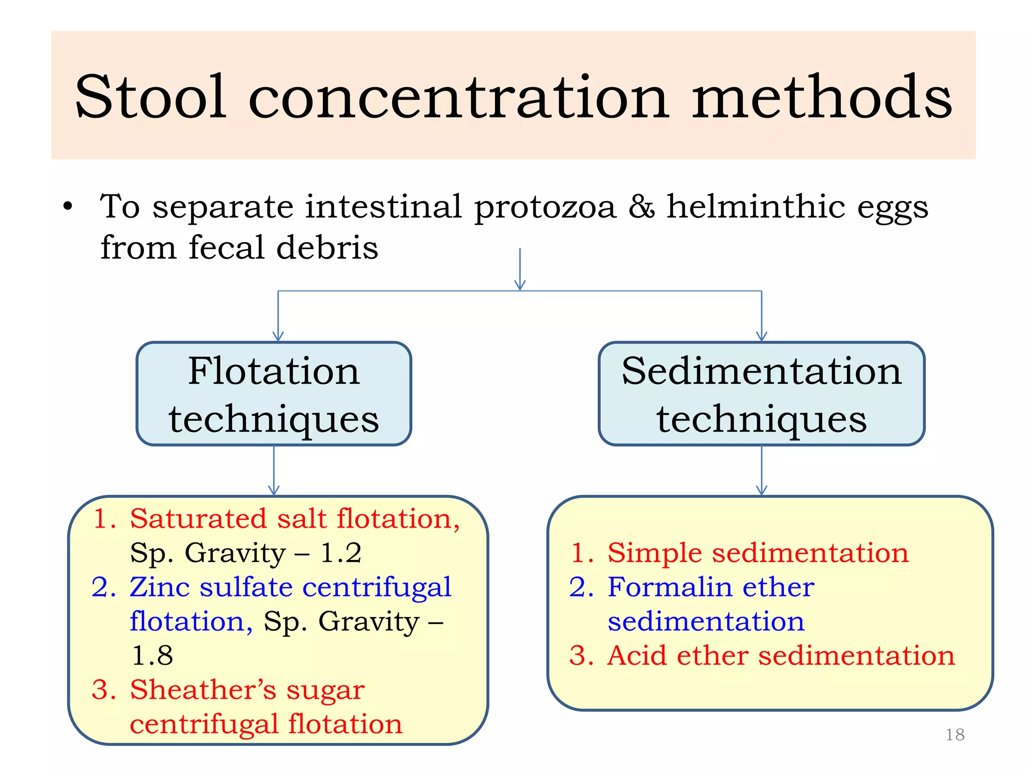 Diagnostic methods in intestsinal parasites | PPTX