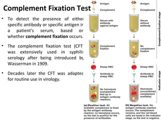 Diagnostic Medical Microbiology - Traditional and Modern approach | PPT