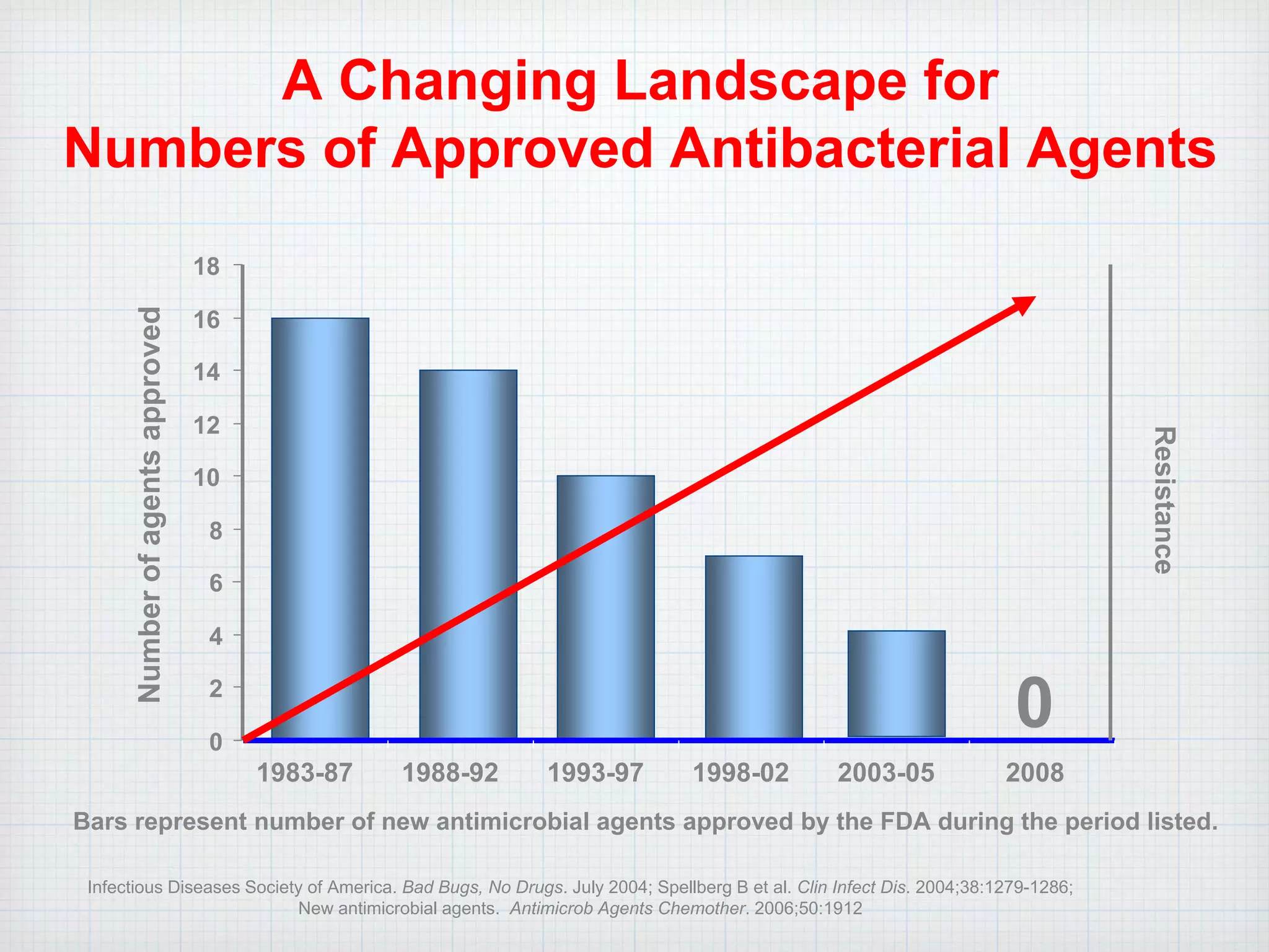 Diagnostic microbiology in Antibiotic policy | PPTX