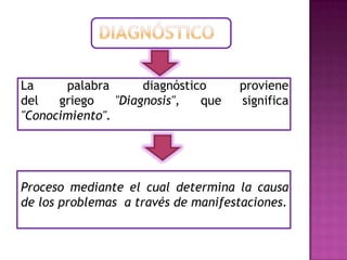 Diagnóstico | PPTX