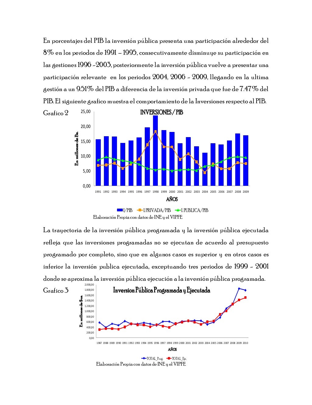FINANCIAMIENTO DE LA INVERSION PUBLICA FINANCIAMIENTO DE LA INVERSION PUBLICA