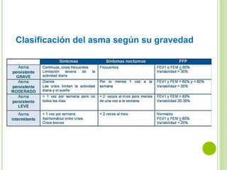 Diagnostico Asma Bronquial | PPTX