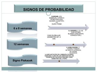 DIAGNÓSTICO clínico biológico inmunológico y ecografico de la gestación ...