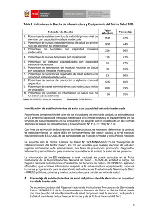 DIAGNOSTICO-DE-BRECHAS INFRAESTRUCTURA DE SALUD PERU.pdf