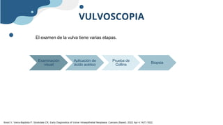 BIOPSIAS, DIAGNOSTICO Y CUADRO CLÍNICO EN CÁNCER DE VULVA | PPTX