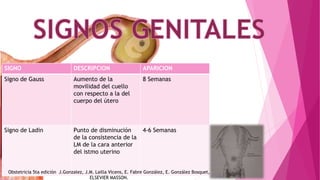 Diagnostico de embarazo | PPTX