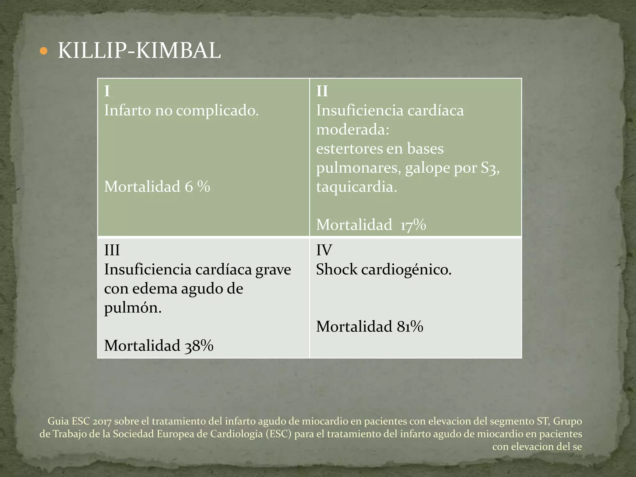 Diagnostico de infarto agudo al miocardio | PPT