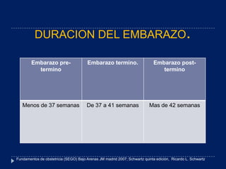 Diagnostico del embarazo (yo) | PPTX