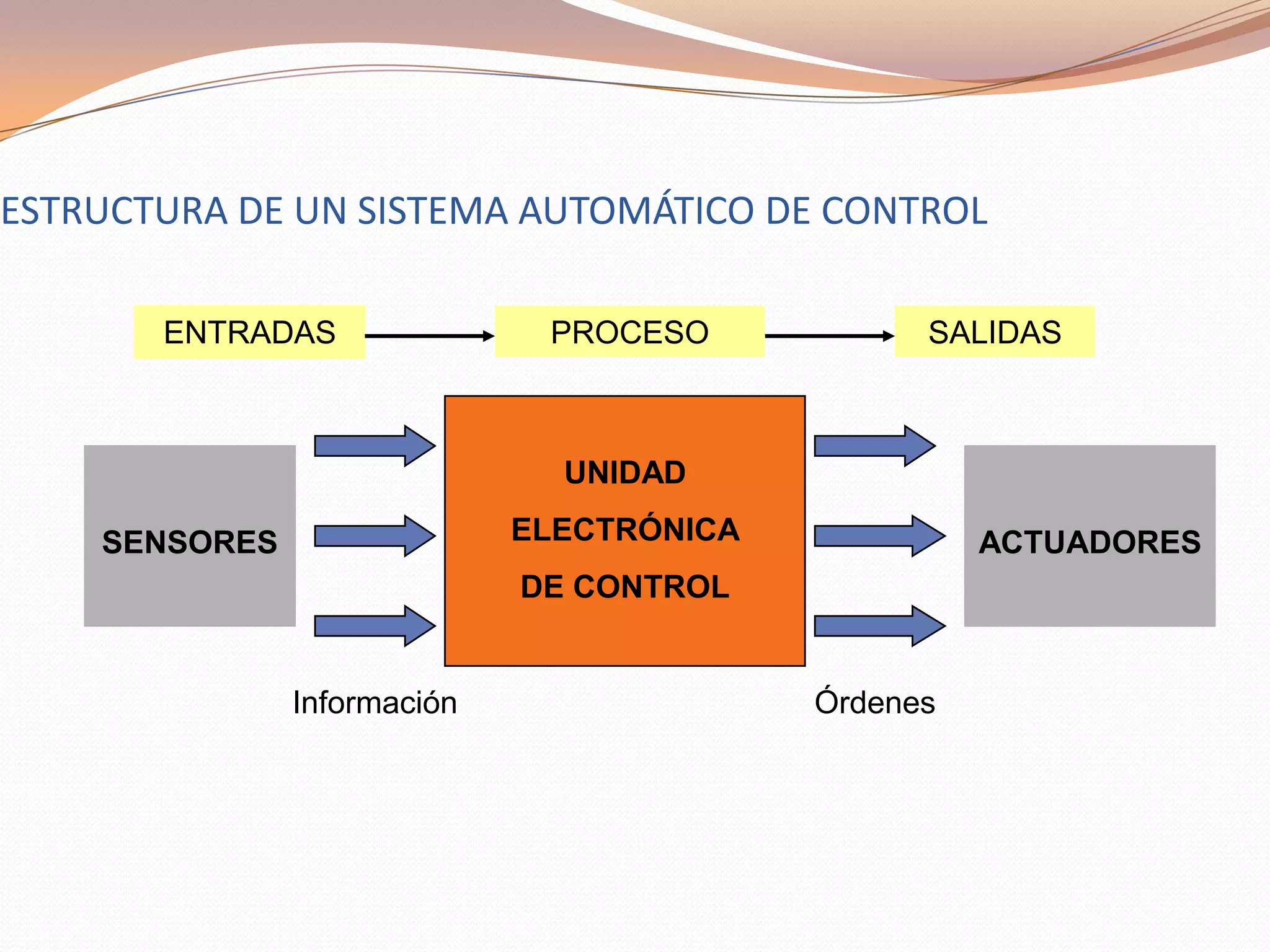 Diagnostico del modulo de control electronico | PPT