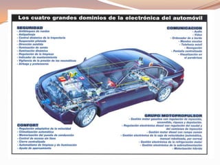 Diagnostico del modulo de control electronico | PPTX