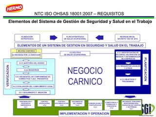 Diagnostico del SGSST bajo OHSAS 18001.2007 HERMO VENEZUELA ABRIL 2016.ppt