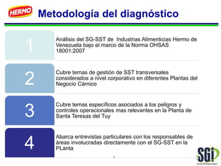 Diagnostico del SGSST bajo OHSAS 18001.2007 HERMO VENEZUELA ABRIL 2016.ppt