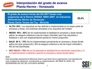 Diagnostico del SGSST bajo OHSAS 18001.2007 HERMO VENEZUELA ABRIL 2016.ppt