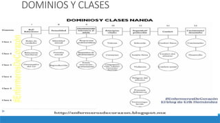 DIAGNOSTICO DE ENFERMERIA NANADA ....pptx