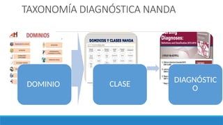DIAGNOSTICO DE ENFERMERIA NANADA ....pptx