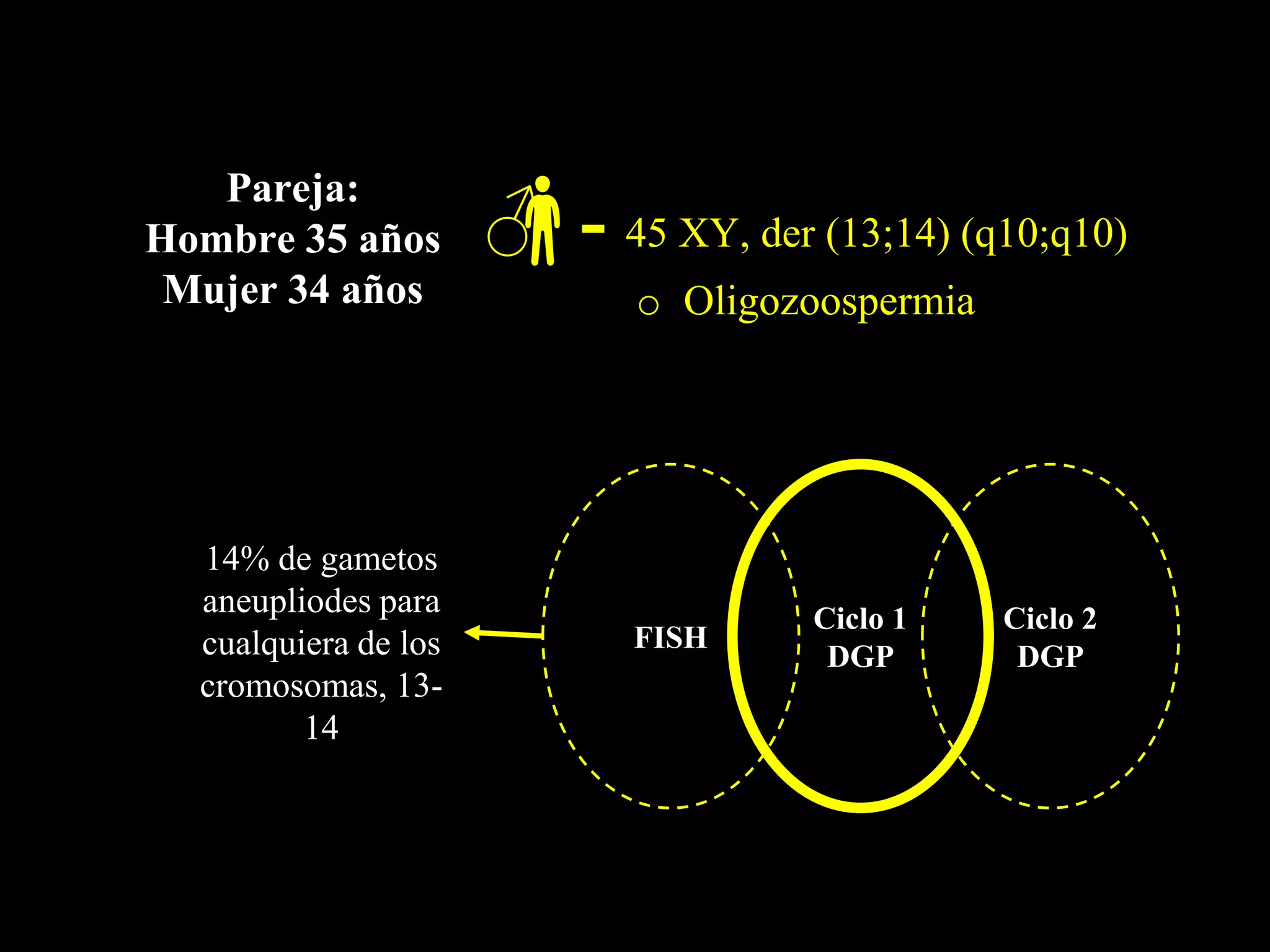 Diagnostico genetico preimplantacion | PPT