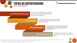 Diagnostico & Manejo De Hipertension | PPTX