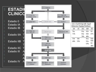 Diagnostico molecular en melanoma metastasico | PPT