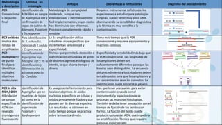 Diagnostico molecular en micologia.pdf