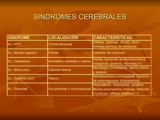 Diagnostico neurologico - Semiología - JMC. | PPT