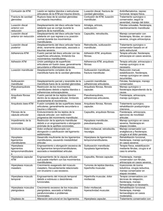 diagnostico patologias de la articulacion temporomandibular.docx
