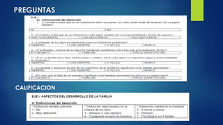 Diagnostico triaxial de la familia | PPTX