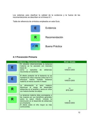 Diagnostico y tratamiento del asma guias imss | PDF