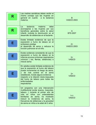 Diagnostico y tratamiento del asma guias imss | PDF