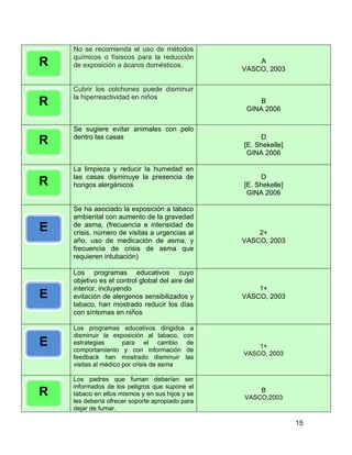 Diagnostico y tratamiento del asma guias imss | PDF